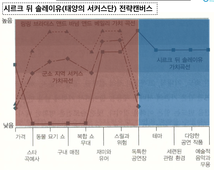 소셜이노베이션그룹 블루오션전략 컨설팅 툴을 소개합니다 의미 있는 변화를 지향하는 조직의 전략적 접근
