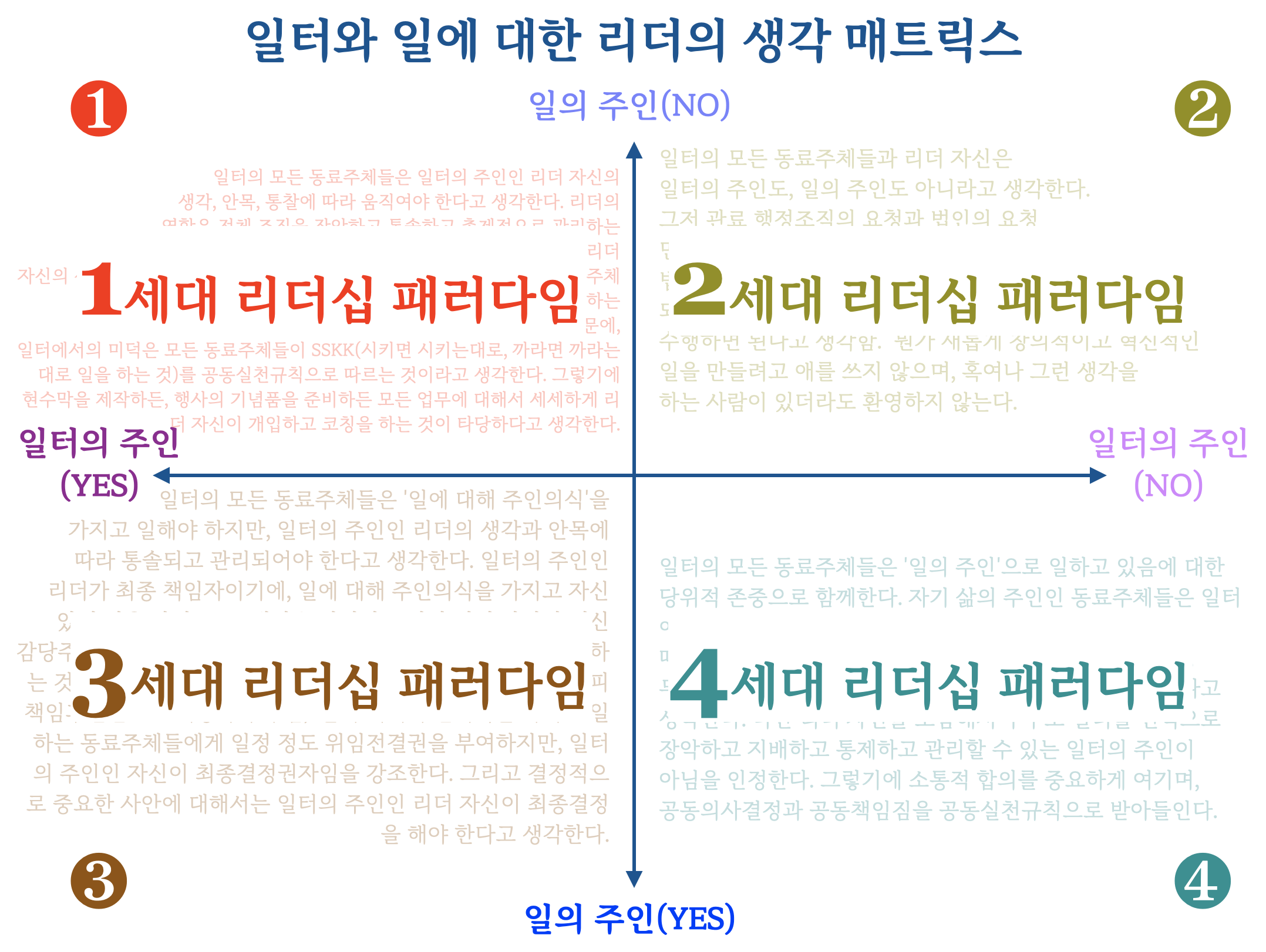 소셜이노베이션그룹 Sig보고서 4세대 리더십 패러다임 2023년1월3일 21호